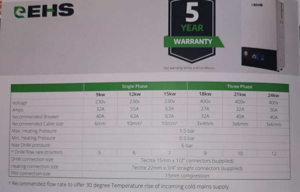 EHS Electric Combi Boiler 14kw Single Phase - DIY BRADFORD